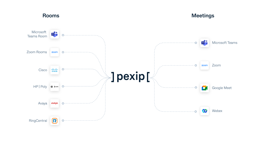 Pexip Reviews 2025: Details, Pricing, & Features | G2