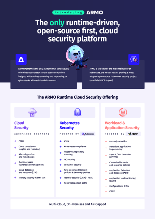 ARMO Platform Reviews 2025: Details, Pricing, & Features | G2