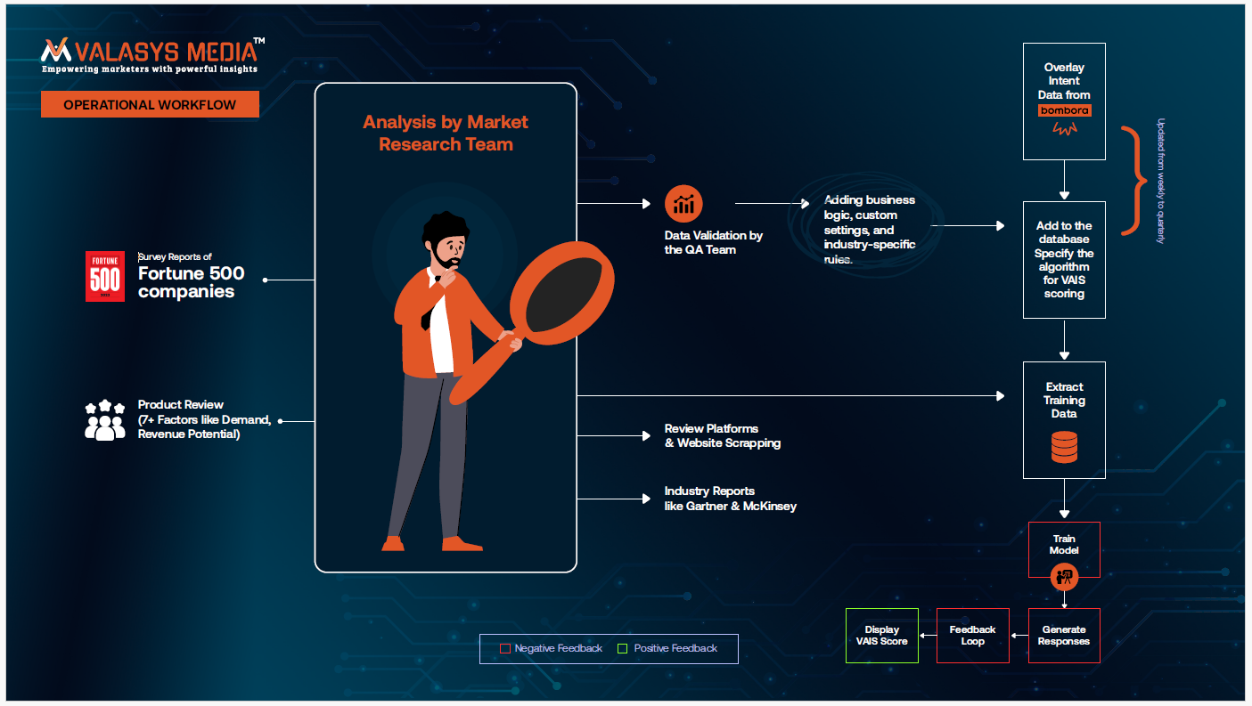 Valasys AI Reviews 2025: Details, Pricing, & Features | G2