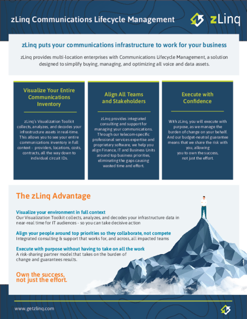zLinq Communications Lifecycle Management Reviews 2025: Details ...