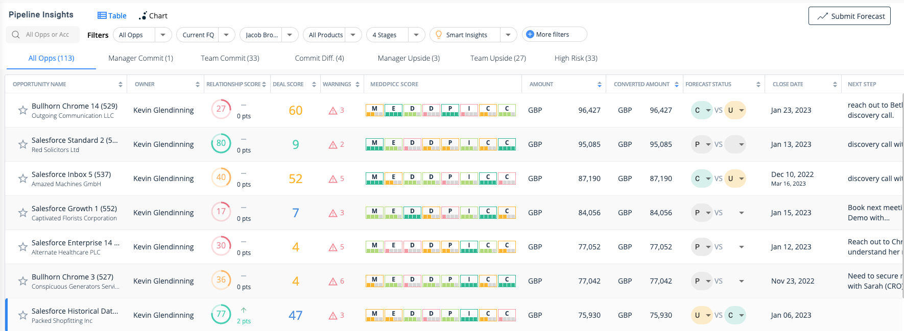 Ebsta's Revenue Intelligence Platform Reviews 2024: Details, Pricing, & Features | G2