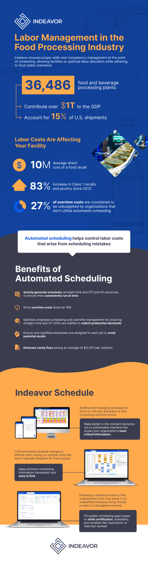 Indeavor Schedule Reviews 2026: Details, Pricing, & Features | G2