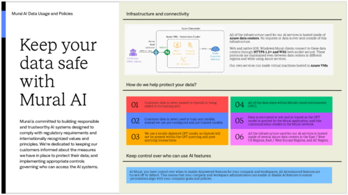Mural Reviews 2025: Details, Pricing, & Features | G2