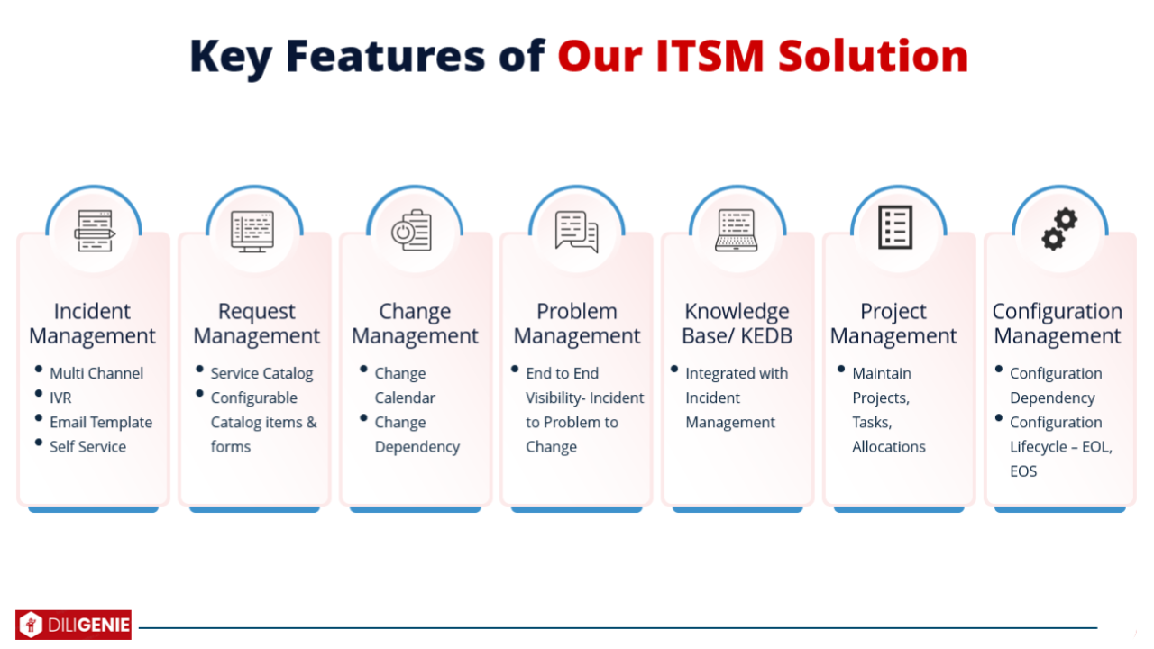 DiliGenie - ITSM Solution Reviews 2025: Details, Pricing, & Features | G2