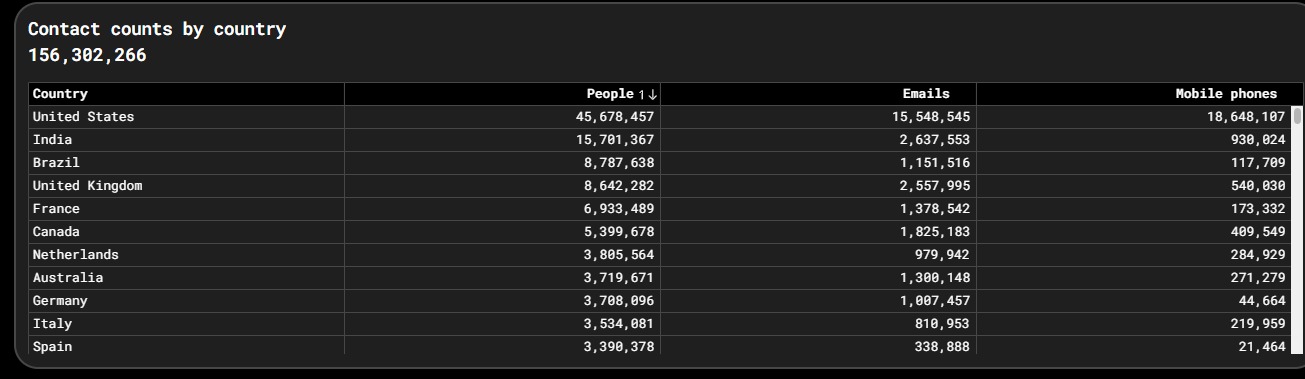 Thomson Data - Data as a Service Reviews 2025: Details, Pricing ...