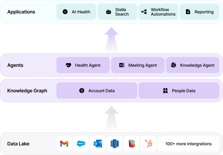 Statisfy Agentic Customer Success Platform Reviews 2025: Details ...