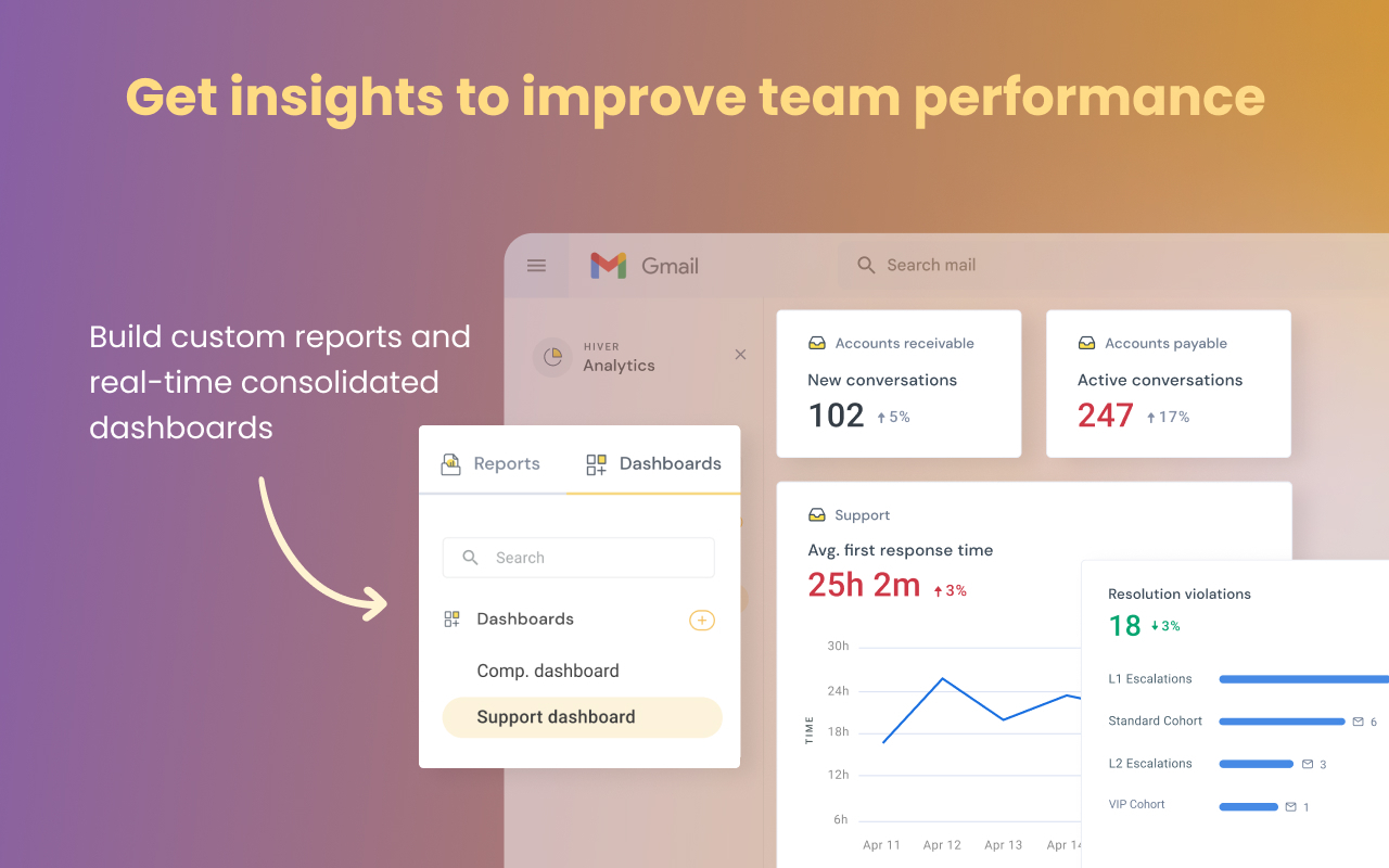 Hiver Reviews 2025: Details, Pricing, & Features | G2