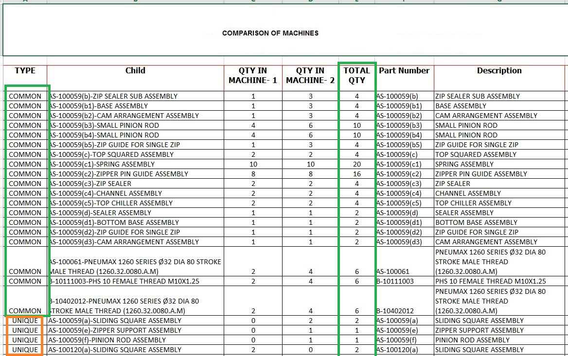 BOM Creator Reviews 2025: Details, Pricing, & Features | G2