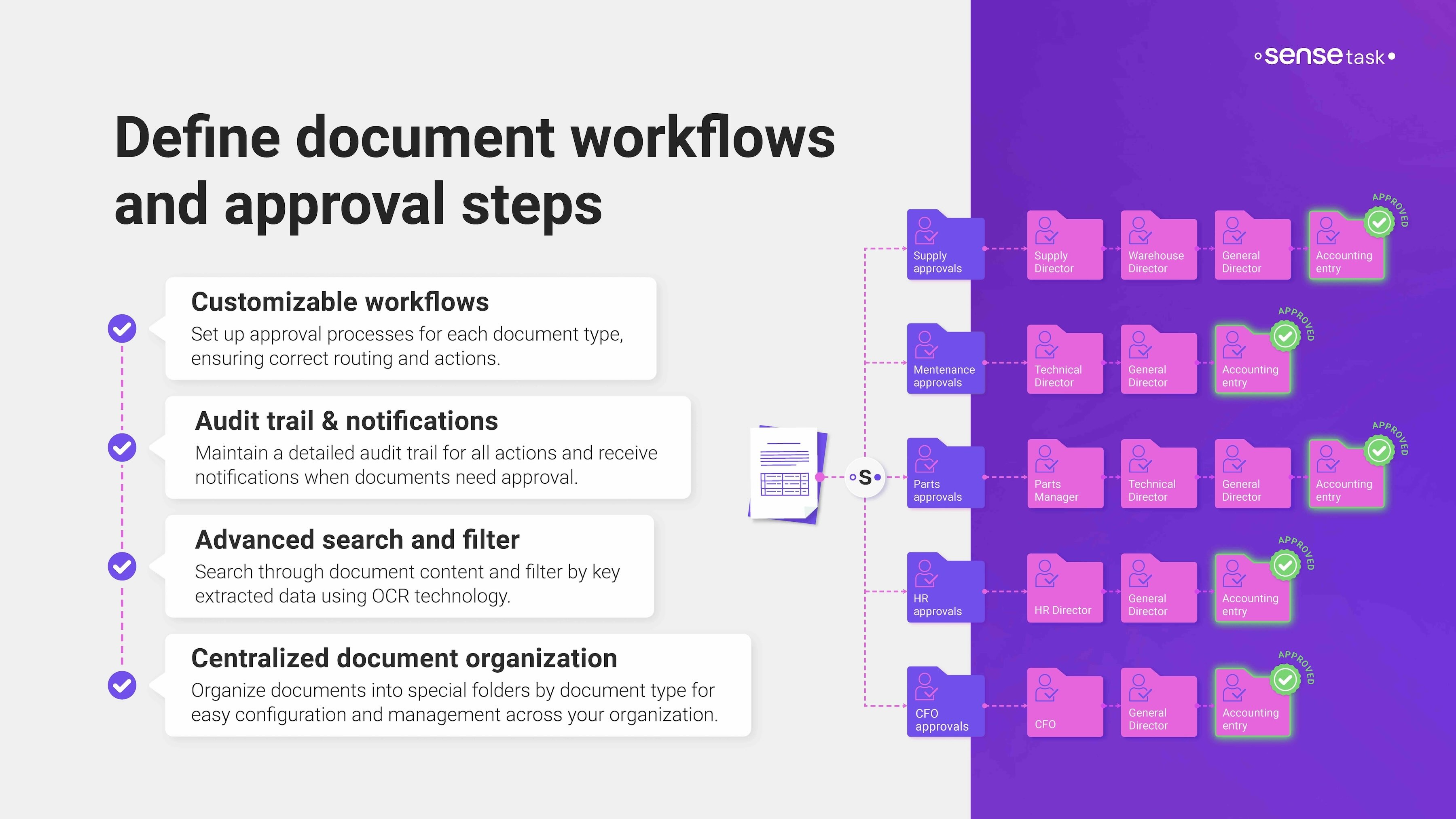SenseTask Reviews 2025: Details, Pricing, & Features | G2