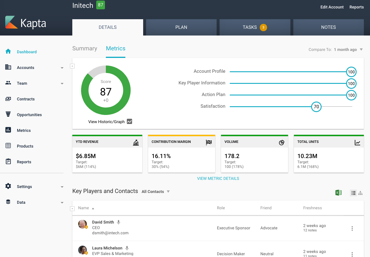 Kapta Reviews 2024: Details, Pricing, & Features | G2