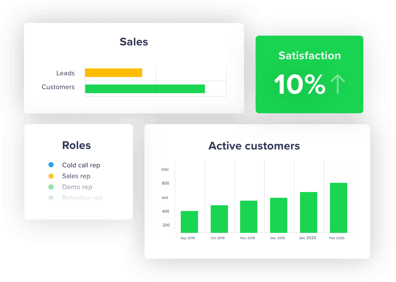 Rizer Reviews 2024: Details, Pricing, & Features | G2