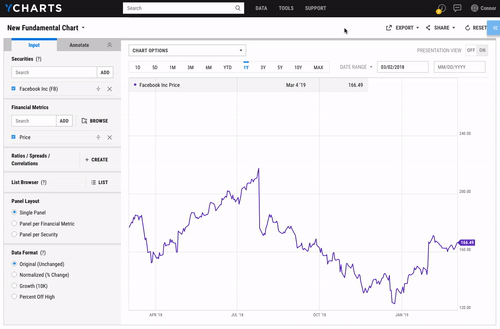 Compare Bloomberg Terminal vs. YCharts | G2