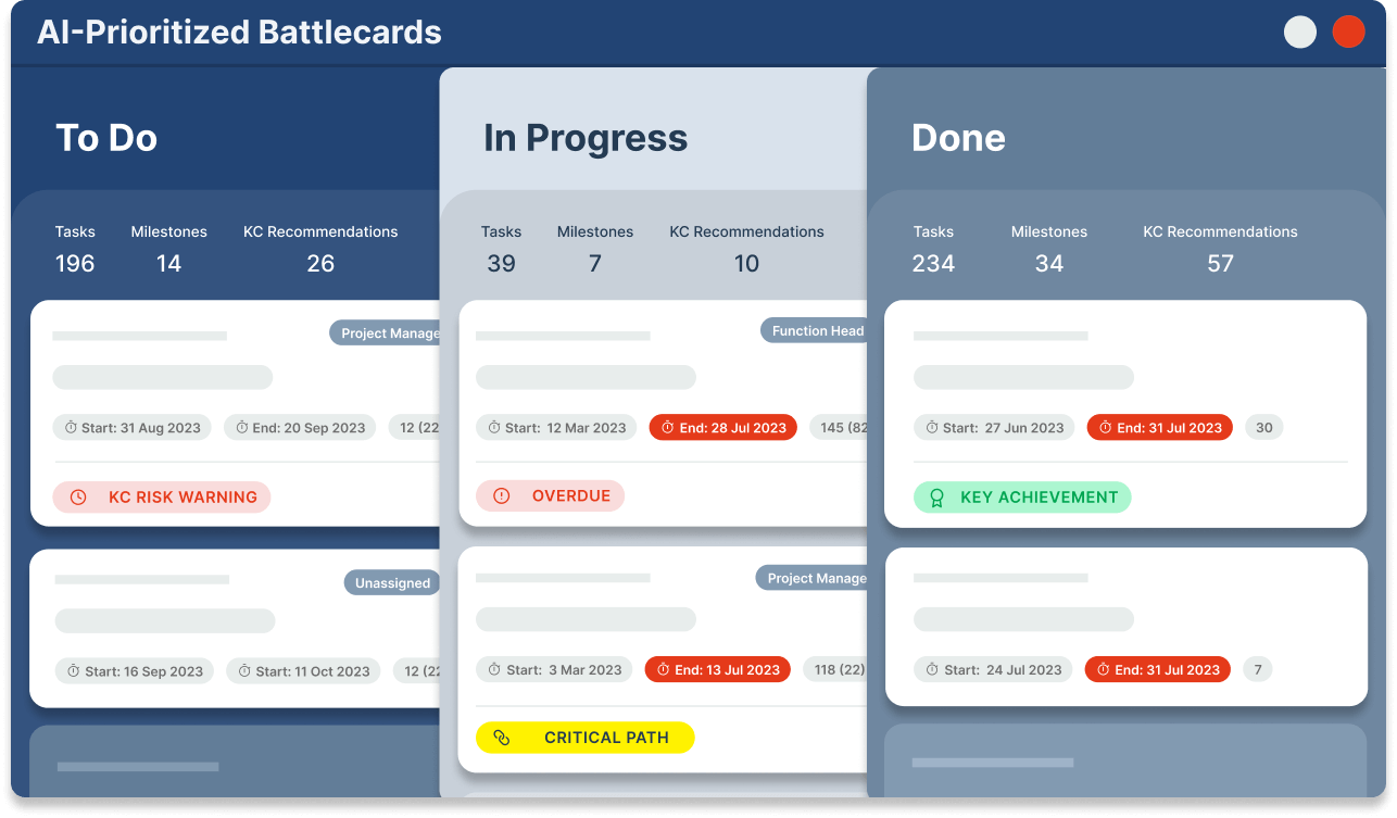 Foresight Platform Reviews 2025: Details, Pricing, & Features | G2 Foresight Platform Reviews 2025: Details, Pricing, & Features | G2