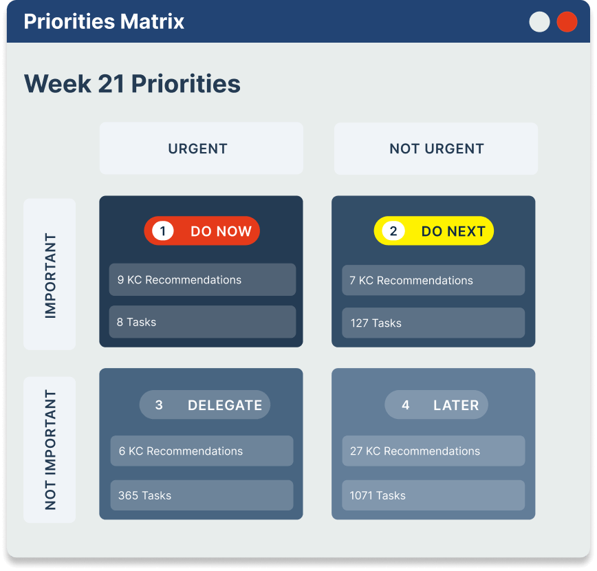 Foresight Platform Reviews 2025: Details, Pricing, & Features | G2 Foresight Platform Reviews 2025: Details, Pricing, & Features | G2