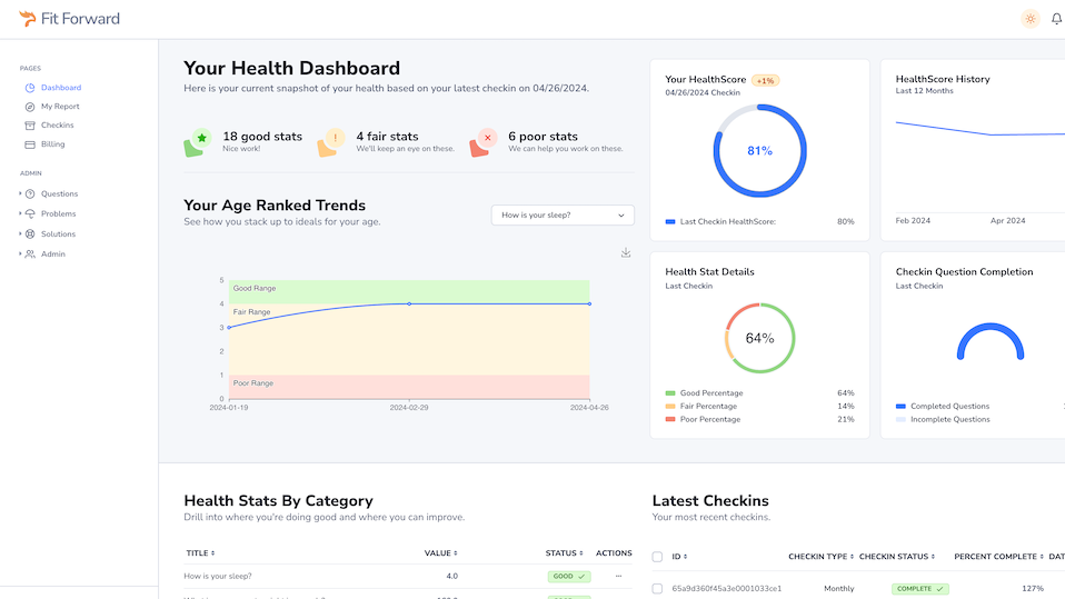 Fit Forward Reviews 2025: Details, Pricing, & Features | G2