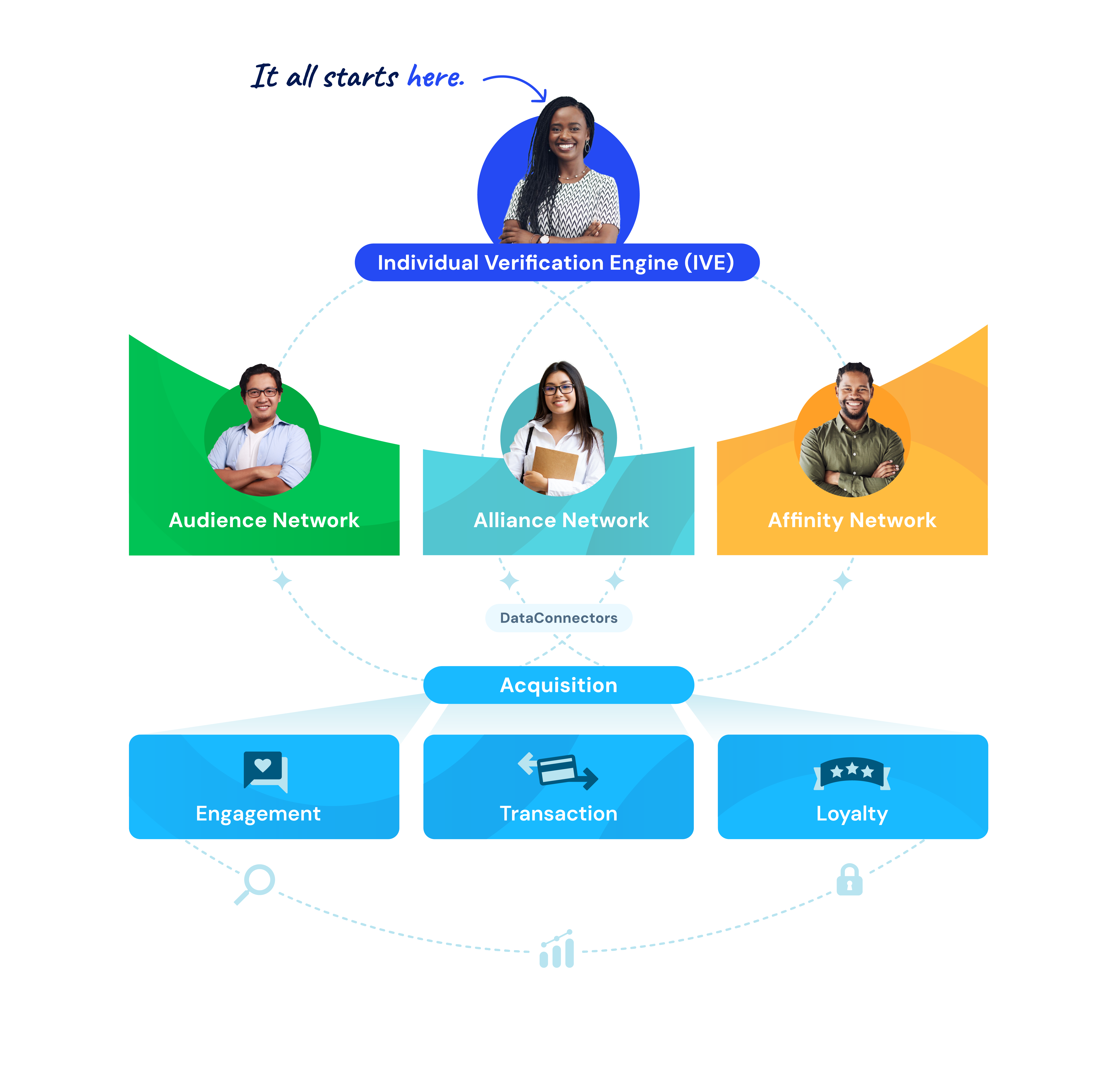 SheerID Reviews 2025: Details, Pricing, & Features | G2