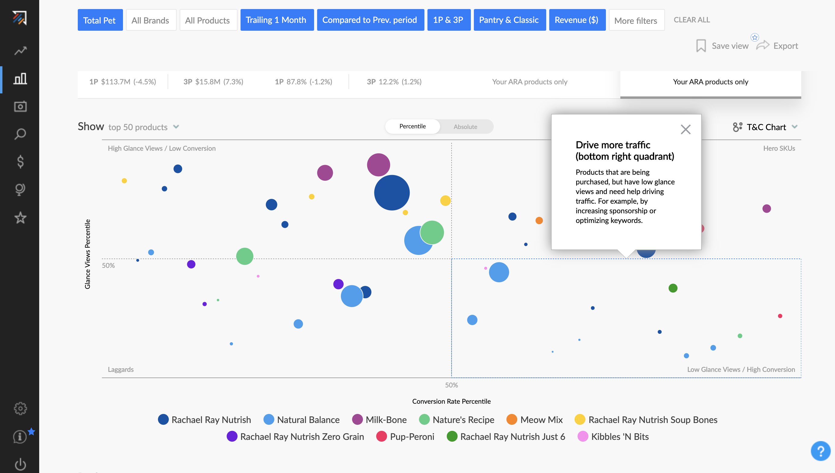 Profitero Reviews 2024: Details, Pricing, & Features | G2