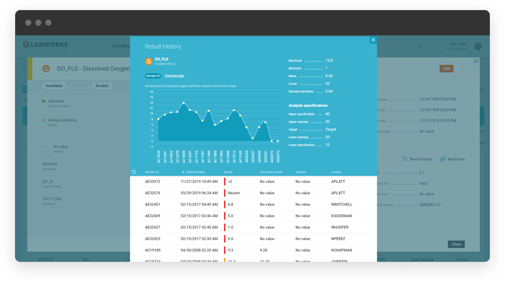 LABWORKS Reviews 2025: Details, Pricing, & Features | G2