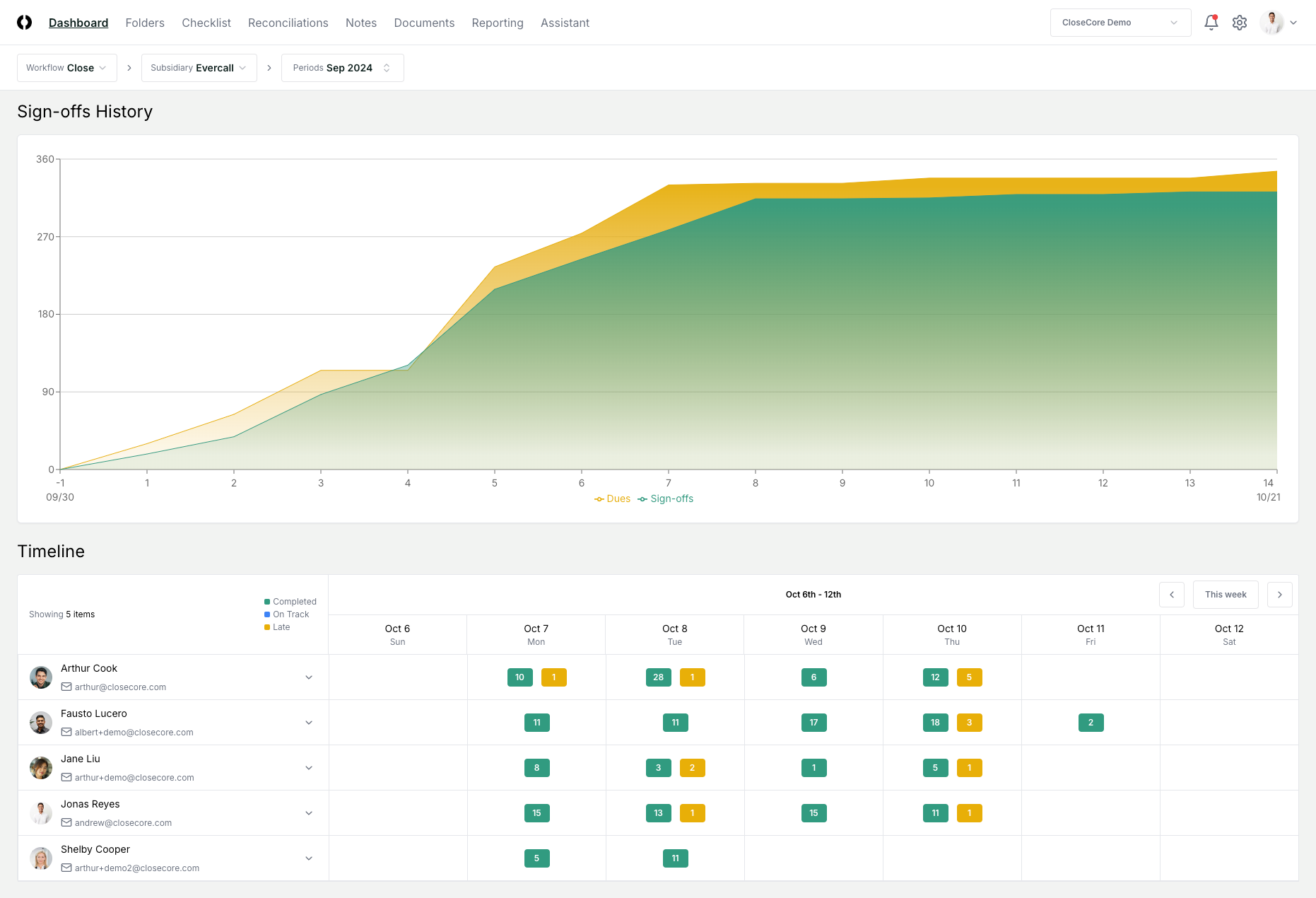 Page 2 | CloseCore Reviews 2025: Details, Pricing, & Features | G2