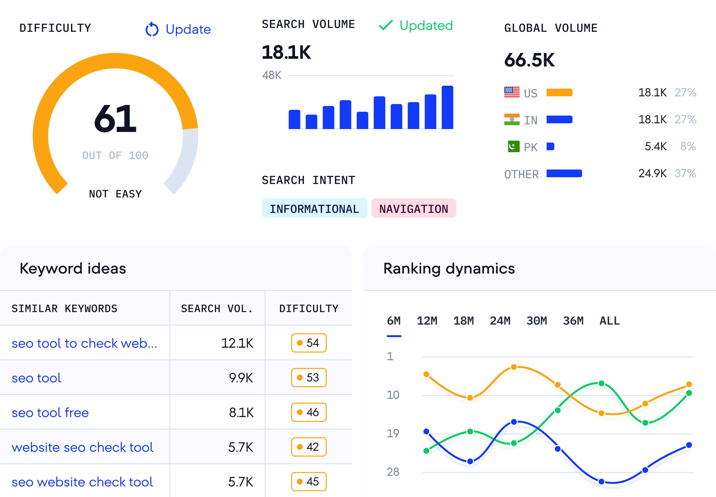 SE Ranking Reviews 2026: Details, Pricing, & Features | G2