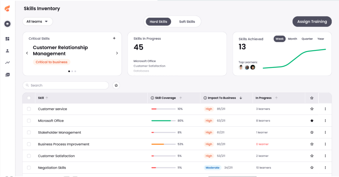 OpenSesame Reviews 2025: Details, Pricing, & Features | G2