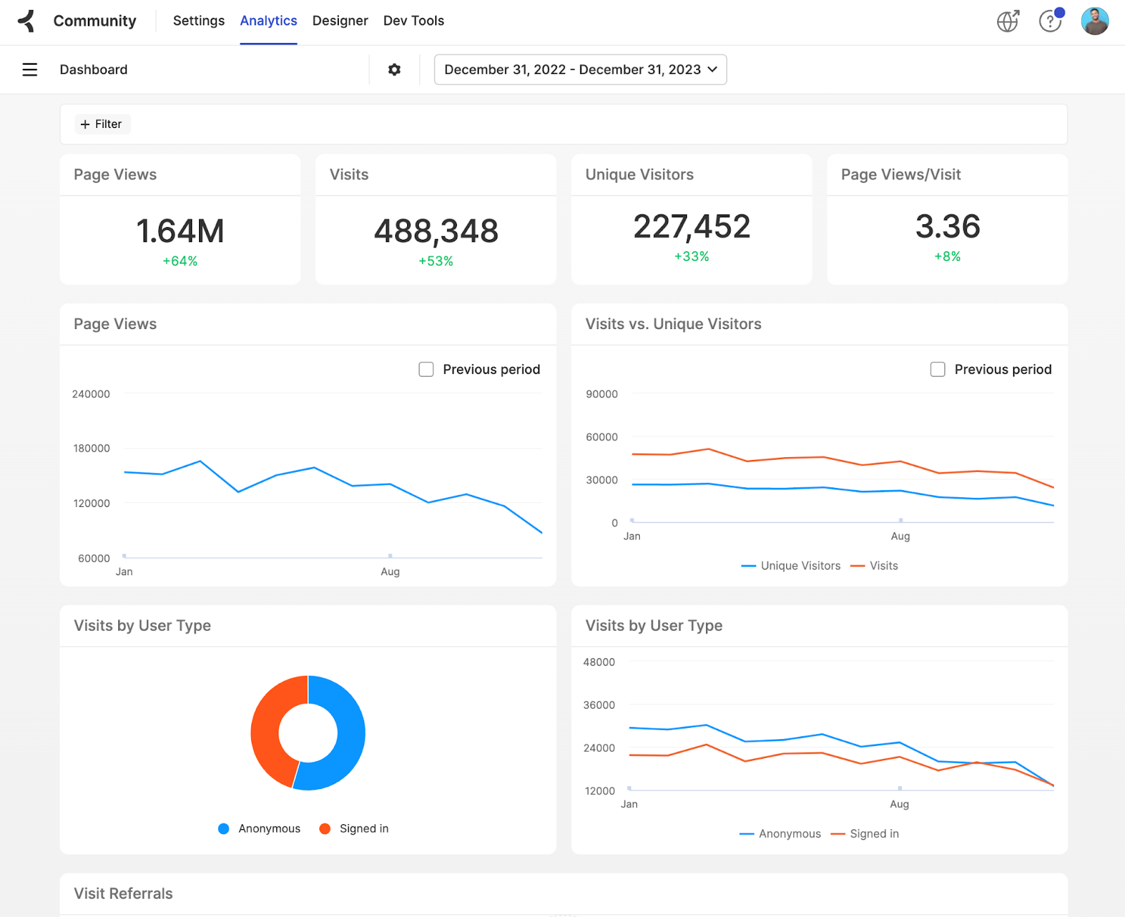 Khoros Communities Reviews 2025: Details, Pricing, & Features | G2