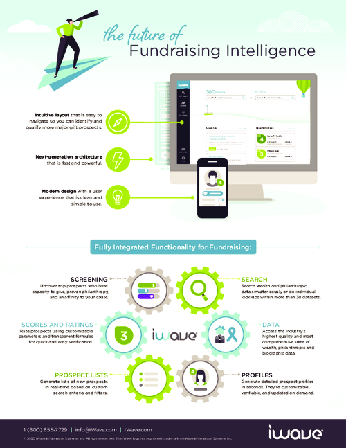iWave Reviews 2021: Details, Pricing, & Features | G2