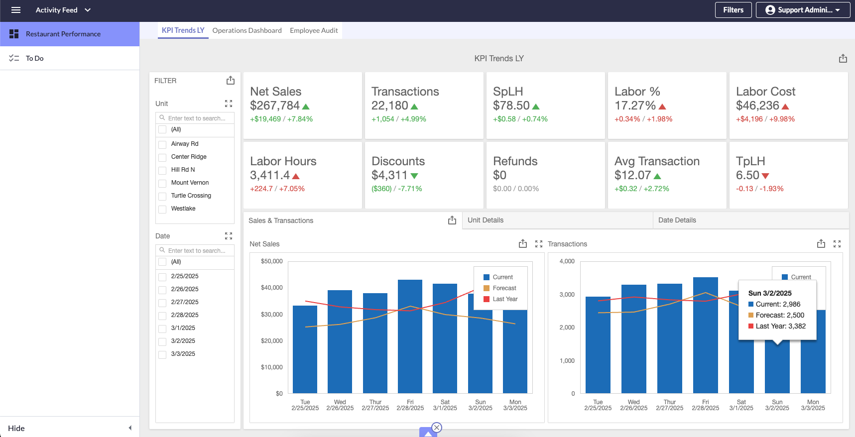 PAR OPS Reviews 2025: Details, Pricing, & Features | G2