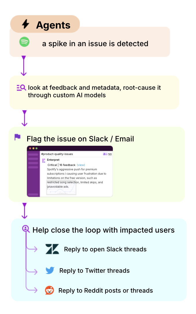 Enterpret Reviews 2025: Details, Pricing, & Features | G2