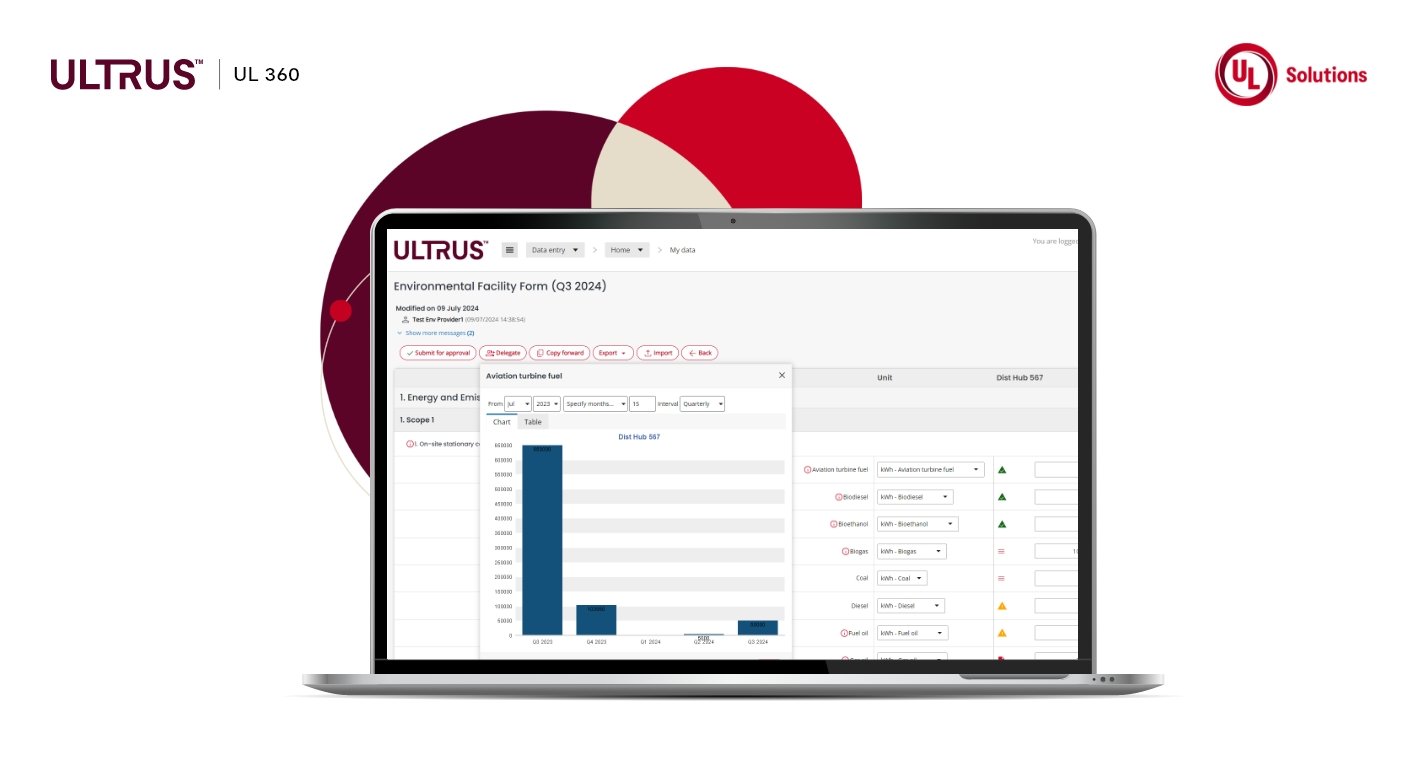 ULTRUS UL 360 Reviews 2025: Details, Pricing, & Features | G2