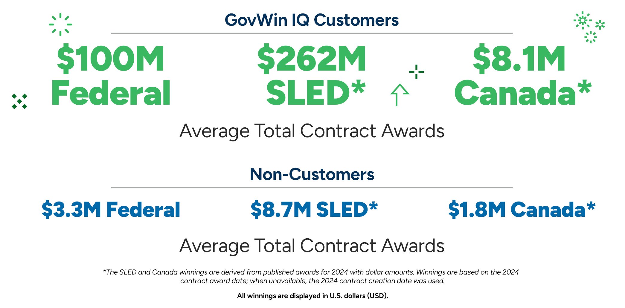 GovWin IQ Reviews 2025: Details, Pricing, & Features | G2