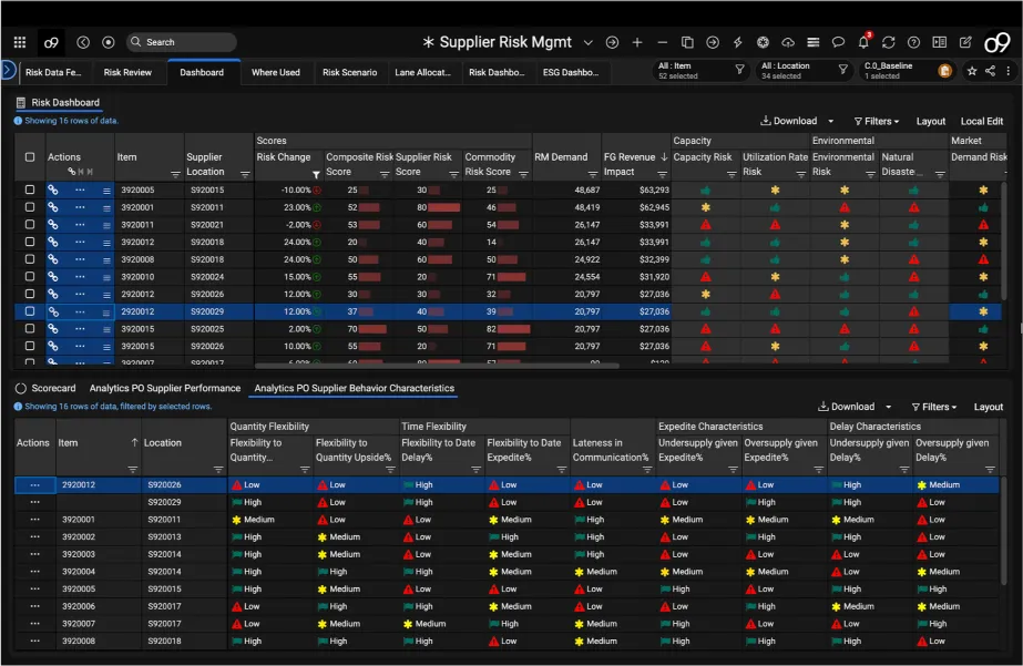 o9 Solutions Reviews 2025: Details, Pricing, & Features | G2