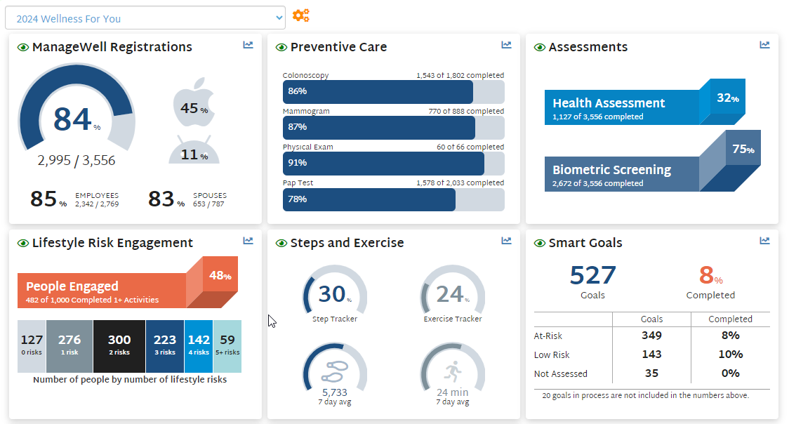 ManageWell Reviews 2025: Details, Pricing, & Features | G2