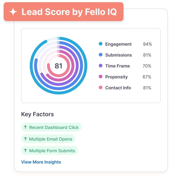 Fello Reviews 2025: Details, Pricing, & Features | G2