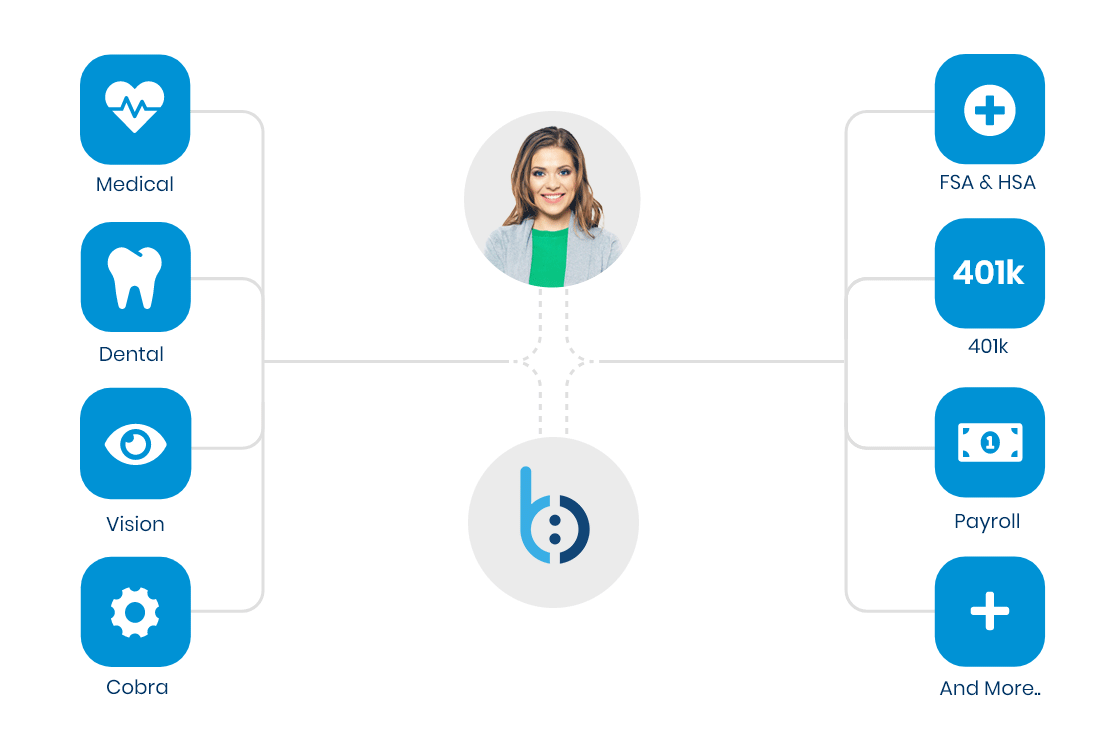 Benely Avaliações 2025: Detalhes, Preços e Recursos | G2