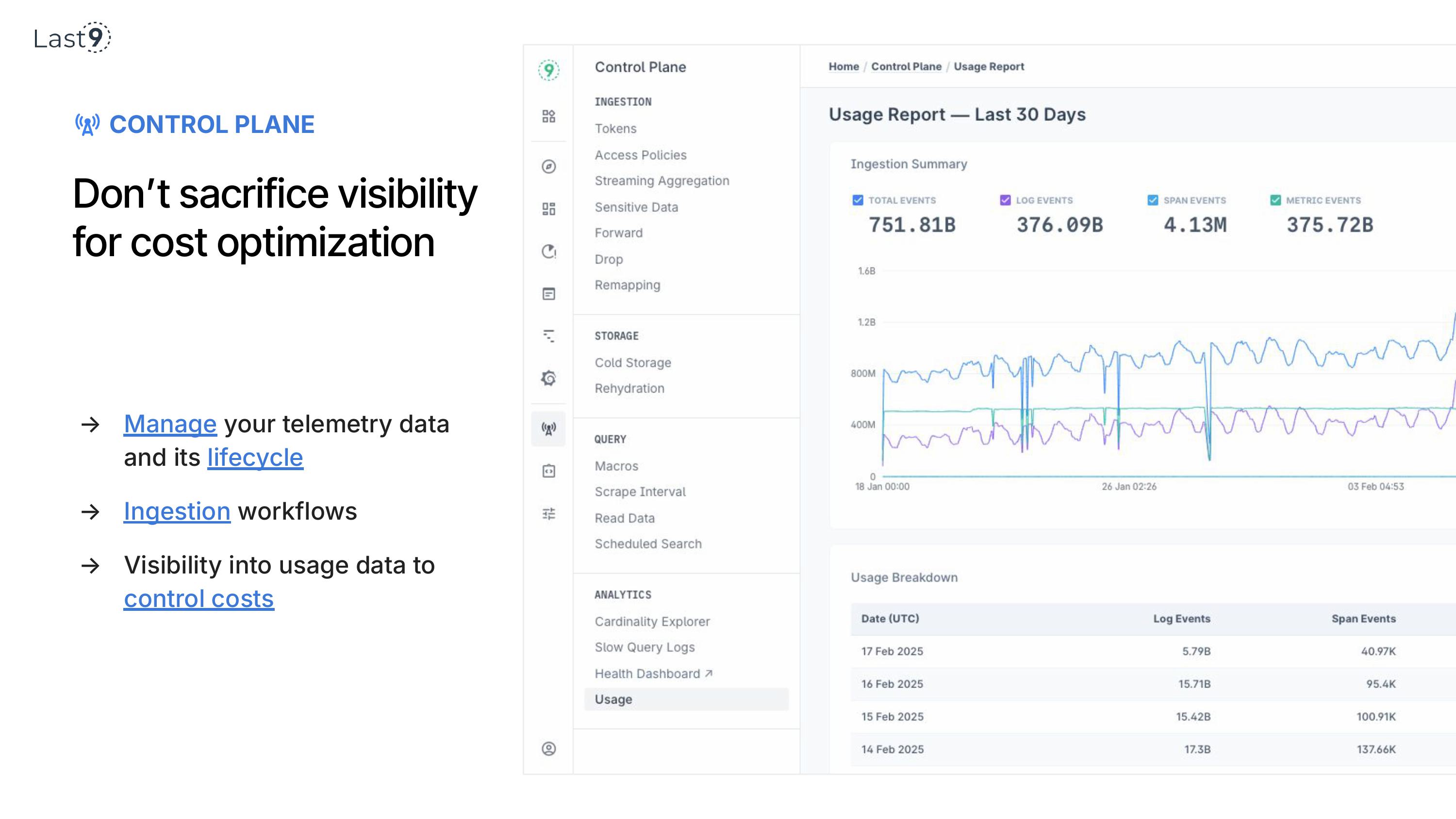 Last9 Reviews 2025: Details, Pricing, & Features | G2