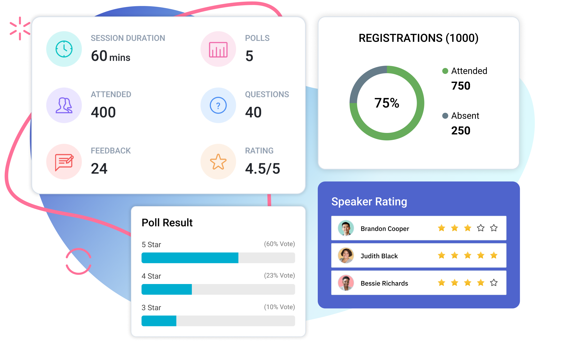 Zoho Backstage Reviews 2022: Details, Pricing, & Features | G2
