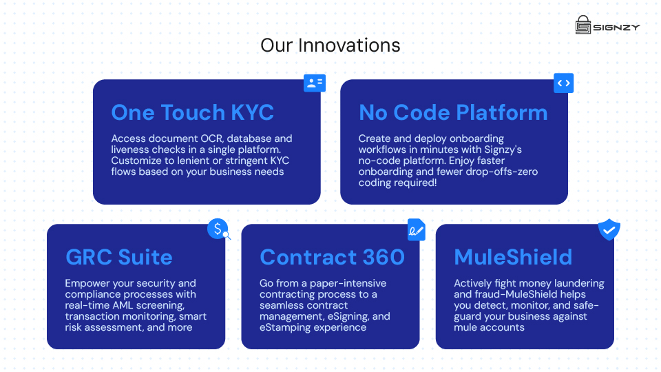 Signzy Reviews 2026: Details, Pricing, & Features | G2