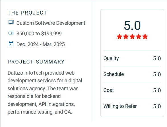 Datazo InfoTech Reviews 2025: Details, Pricing, & Features | G2