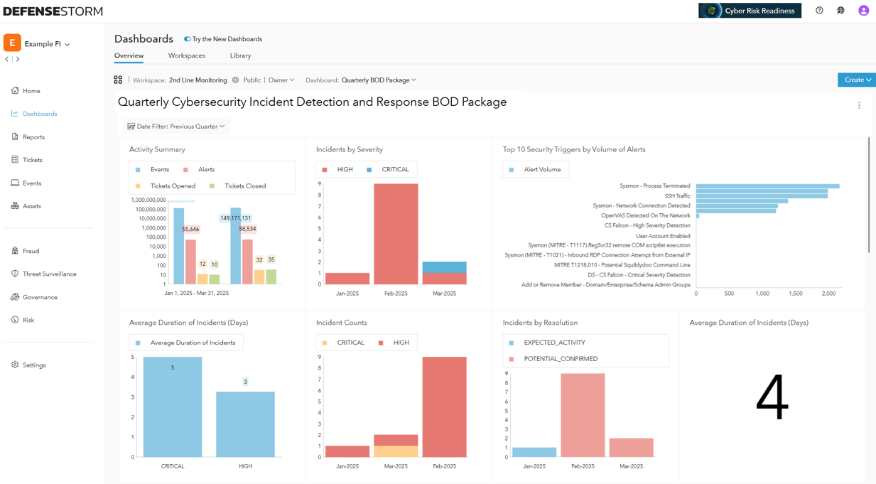 Recensioni DefenseStorm 2025: Dettagli, Prezzi e Funzionalità | G2