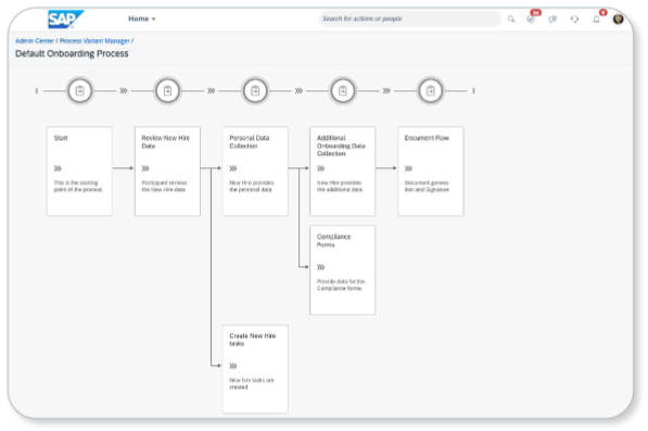 SAP SuccessFactors Onboarding Reviews 2026: Details, Pricing ...