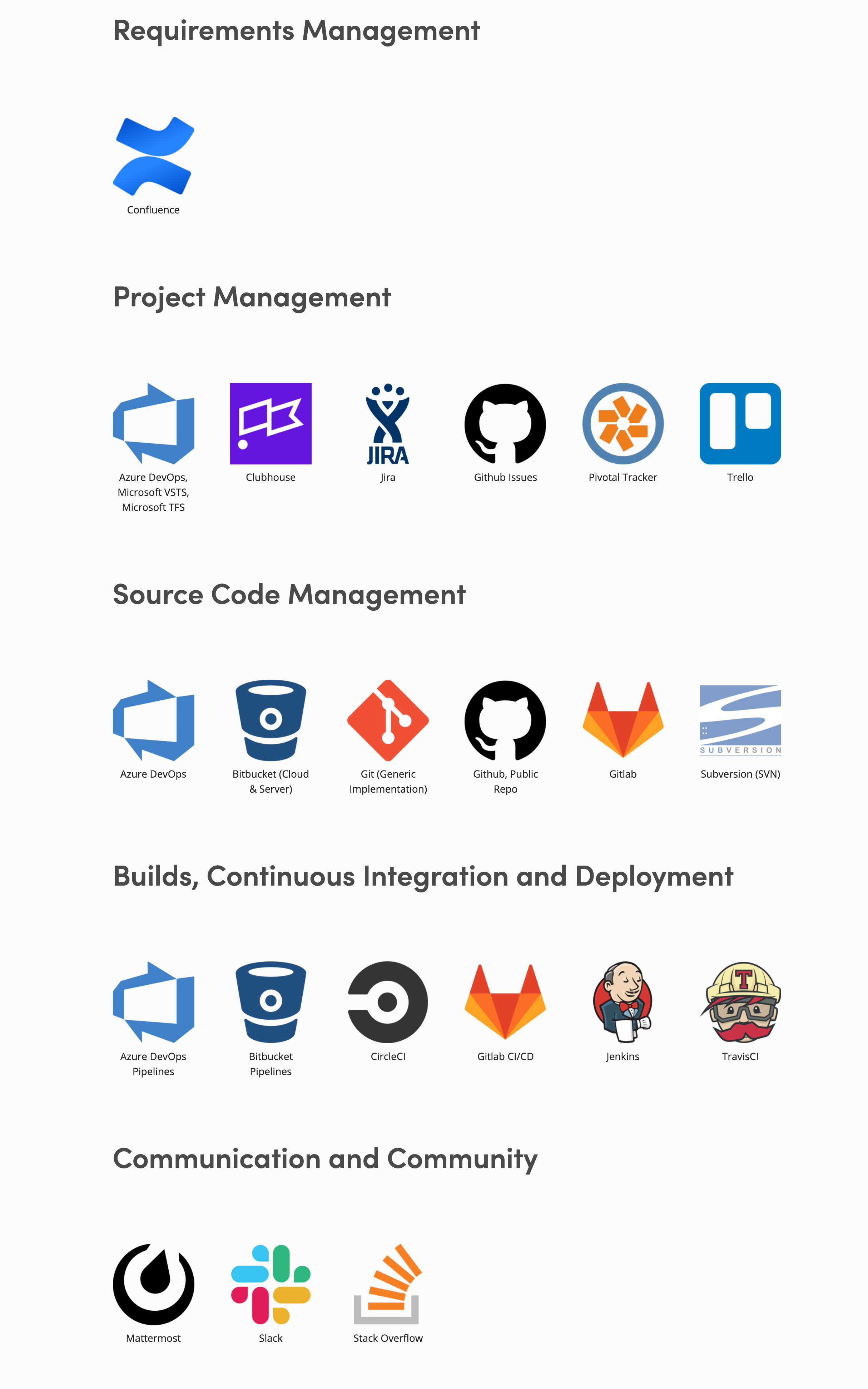 Allstacks Reviews 2022: Details, Pricing, & Features | G2