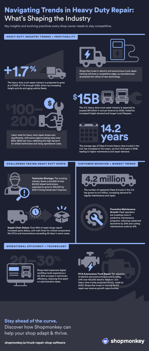 Shopmonkey Reviews 2025: Details, Pricing, & Features | G2