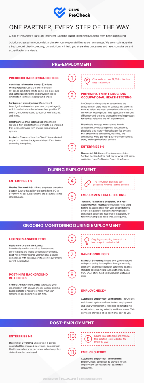 Cisive Reviews 2025: Details, Pricing, & Features | G2