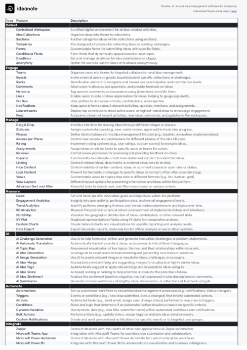 Ideanote Reviews 2025: Details, Pricing, & Features | G2