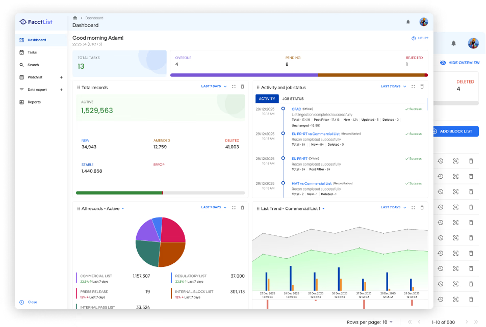 Facctum Reviews 2025: Details, Pricing, & Features | G2
