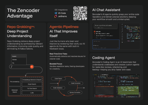 Zencoder.ai Reviews 2025: Details, Pricing, & Features | G2