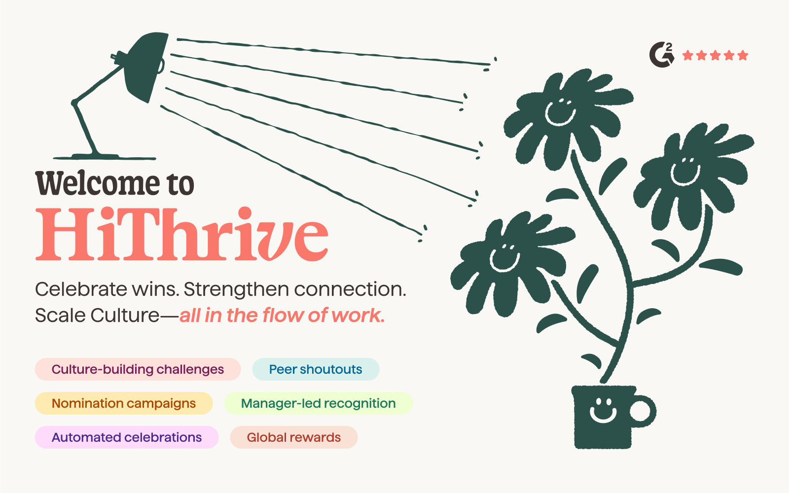 HiThrive Reviews 2025: Details, Pricing, & Features | G2