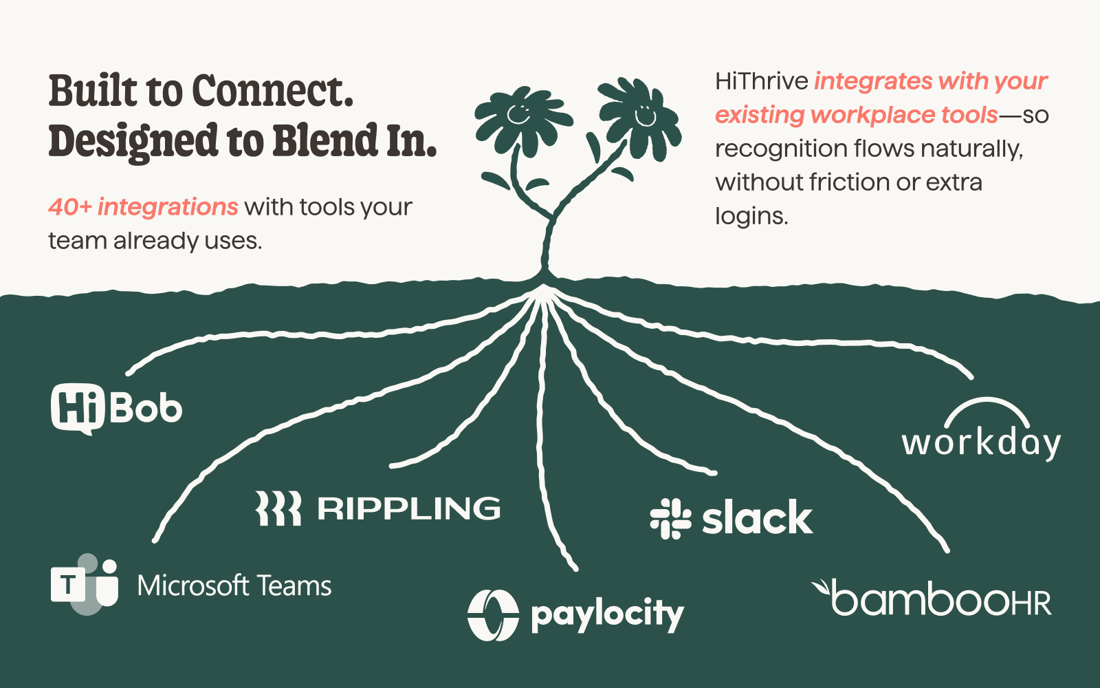 HiThrive Reviews 2025: Details, Pricing, & Features | G2