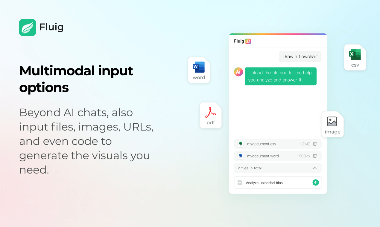 Fluig AI Reviews 2025: Details, Pricing, & Features | G2